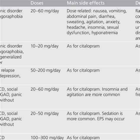 Selective Serotonin Reuptake Inhibitors Download Table