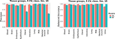 Explainable Deep Learning For Augmentation Of Srna Expression Profiles