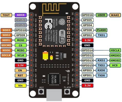 nodemcu esp8266 12e limitations living on the horizon