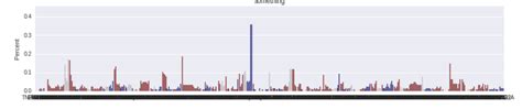 python seaborn barplot unsupported data type stack overflow images