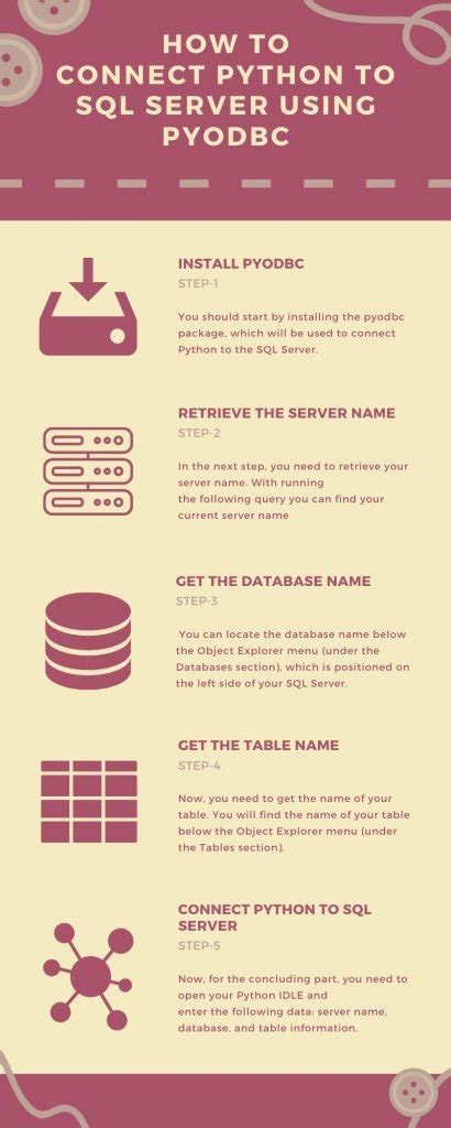 how to connect python to sql server using pyodbc
