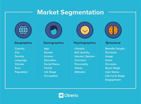 segmenting your audience through data social industries managed