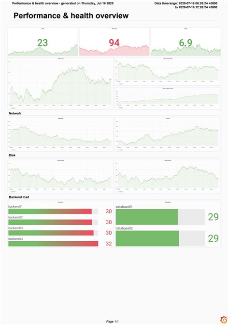create and manage reports grafana documentation