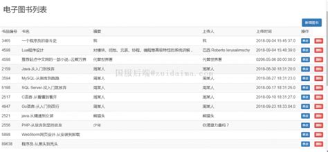 java使用jdbc连接mysql数据库操作电子图书增删改查项目实例 代码 最代码