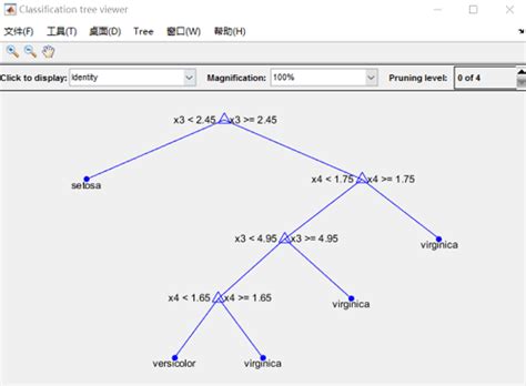 matlab fitrttree 决策树 码农家园