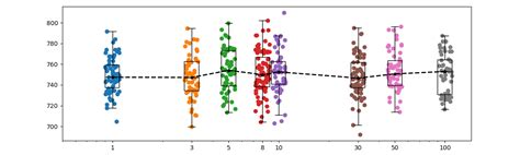 python log log lmplot with seaborn stack overflow images