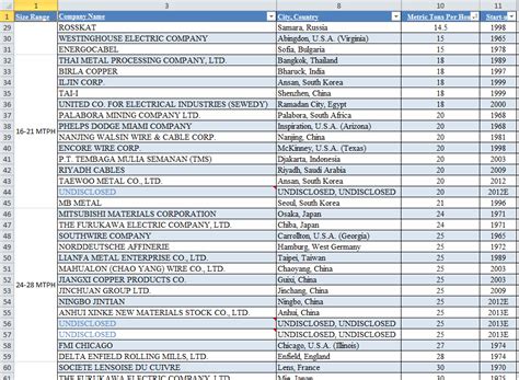 excel macro to group rows by a range of values in a