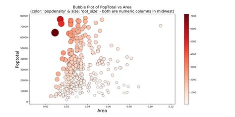 matplotlib introduction to python plots with examples ml