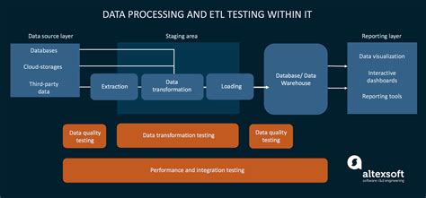 what is etl testing process tools and concepts altexsoft