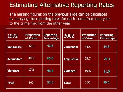 Ppt Using Matching Techniques With Pooled Cross Sectional Data