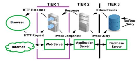 what is application server definition types examples working