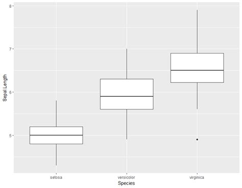 r using lapply to make boxplots of a variable list