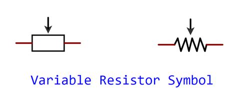 Resistor Types Symbols
