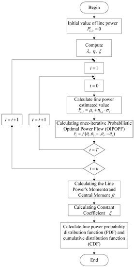 c integer promotion pitfalls