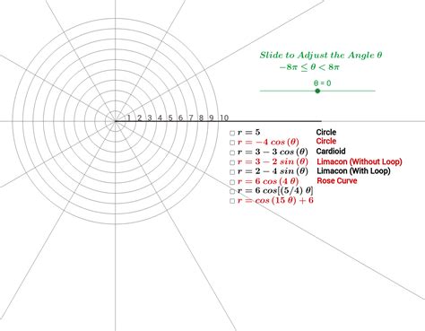 graphs of polar equations geogebra