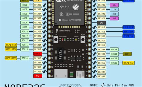 nodemcu esp32 pinout tutorials theme loader