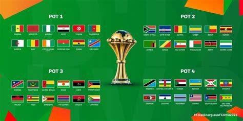 قرعة تصفيات كأس أمم أفريقيا 2023 لوسيت أنفو بالعربية