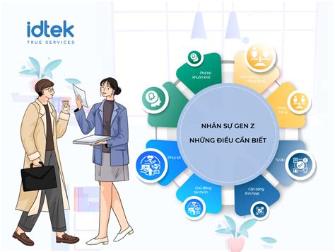 Idtek Gen Z Và 4 Yếu Tố ảnh Hưởng đến Việc Lựa Chọn Nơi Làm Việc