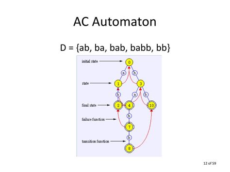 ppt pattern matching algorithms an overview powerpoint presentation