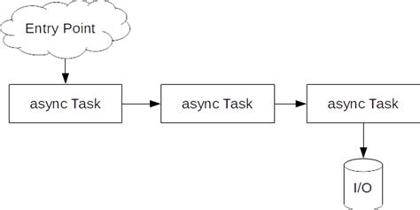 working with asynchronous methods in c gigi labs