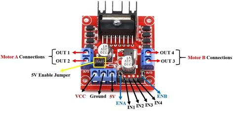 control dc motor using l298n driver with raspberry pi pico