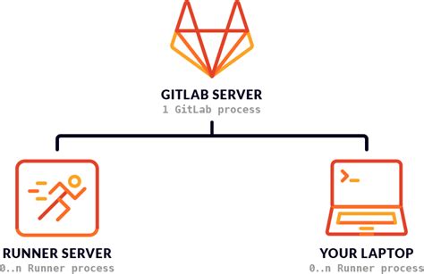 gitlab continuous integration and delivery gitlab jp