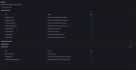 kubernetes monitoring with grafana