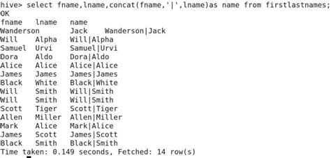 concatenating columns in apache hive and apache impala big