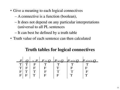 Logical Agents Chapter 7 Andreas Geyer Schulz And Chuck Dyer Ppt Download