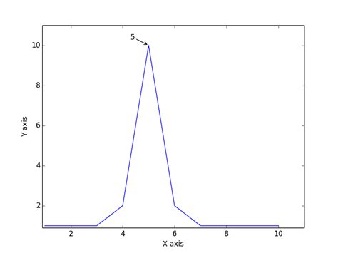 python 2 7 how to interactively find and annotate local