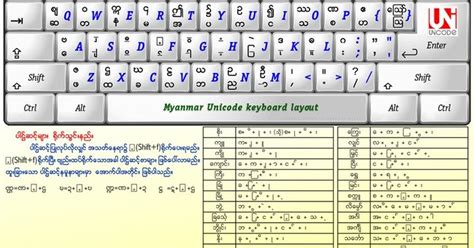 myanmar it resources myanmar3 keyboard layout