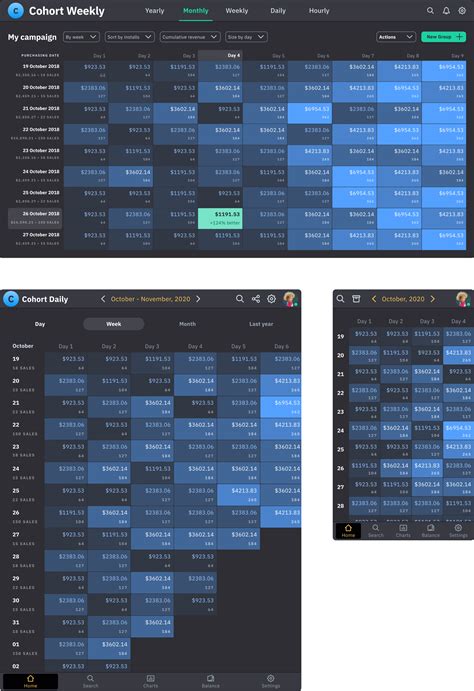 charts ui design inspiration — graphs and infographics templates