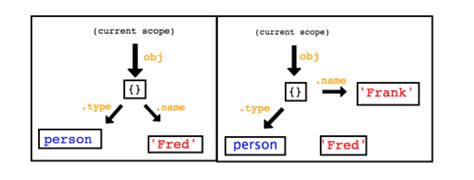 is javascript a pass by reference or pass by value language stack