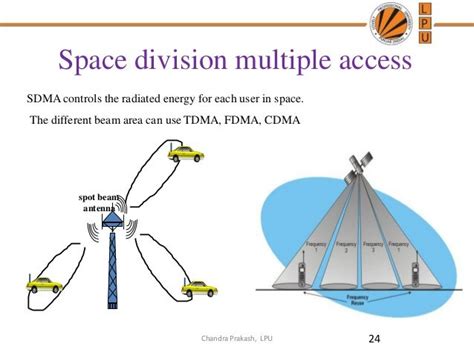 Lecture 1 Mobile And Adhoc Network Introduction