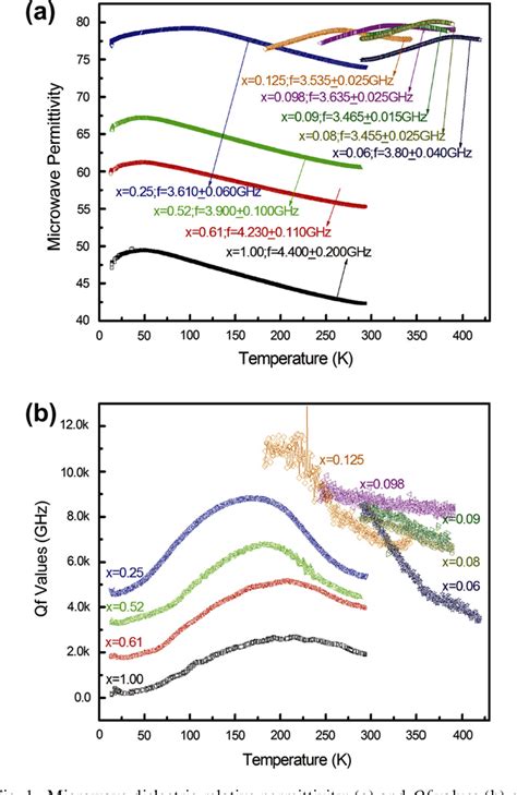Figure 1 From Ferroelastic Phase Transition Compositional Dependence