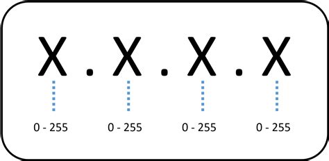 check if a string is a valid ip address or not in python