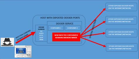 run systemd service in docker container about dock