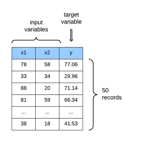 linear regression with tensorflow