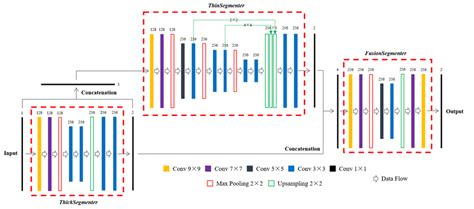 The Overview Of The Proposed Three Stage Deep Learning Framework The