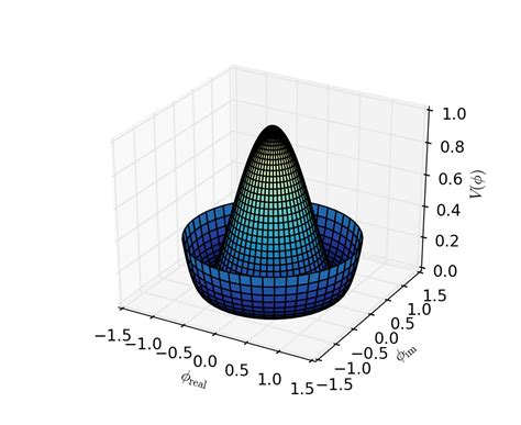 mplot3d example code surface3d radial demo py — matplotlib 1 5 0