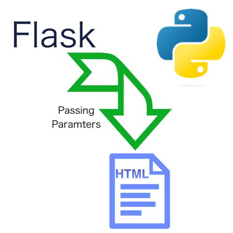 build a website using flask in python passing variables to your page