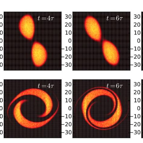 From [8] Euler Evolution 9 In The Phase Space X θ Of The Root