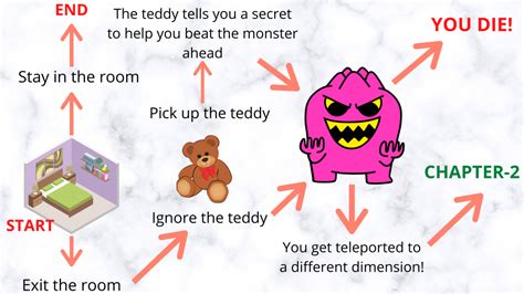 how to create a text based adventure game in python askpython