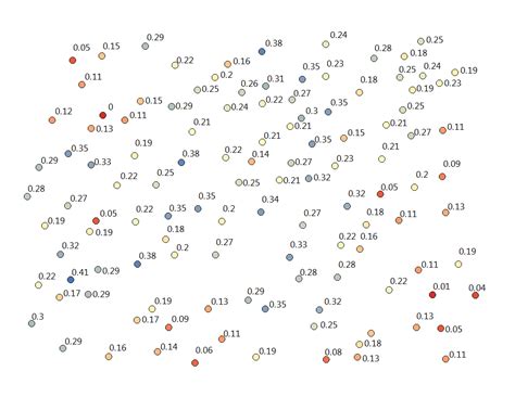 Kriging Interpolation The Prediction Is Strong In This One Gis