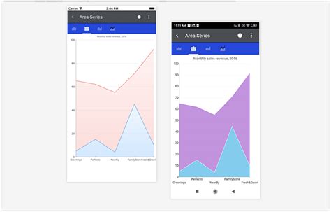 xamarin forms chart control telerik ui for xamarin
