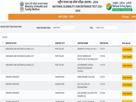 Neet Result 2024 Nta Released City And Center Result Of Neet Ug Check