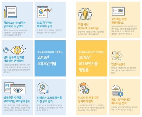 이글루시큐리티 ‘2018년 보안 위협 기술 전망 보고서 발표