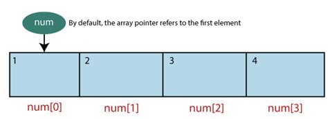 es6 arrays accessing array elements array constructor javascript