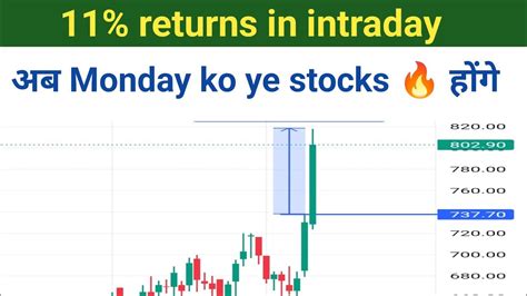 Intraday Stocks For Tomorrow Bank Nifty Prediction Market Analysis