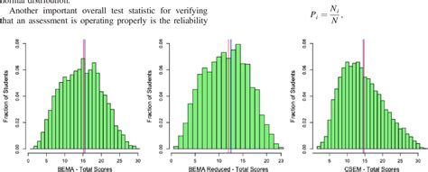 Figure 1 From Classical Test Theory And Item Response Theory Comparison